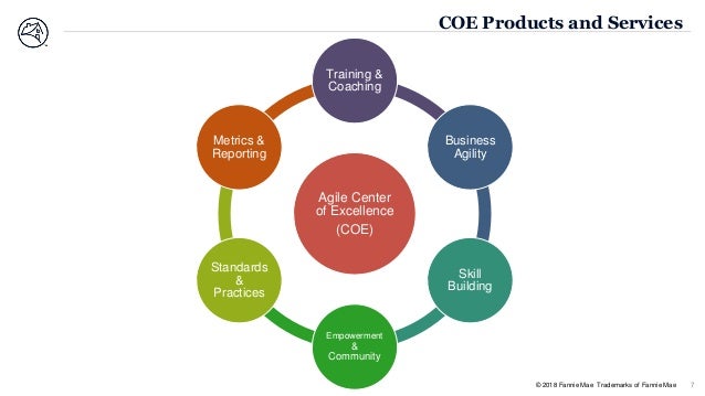 An Agile Approach to Starting an Agile Transformation Office (COE)