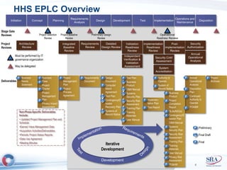 Challenges in implementing Agile philosophies and methodologies in an ...