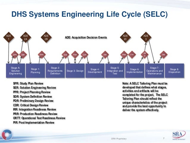 Challenges in implementing Agile philosophies and methodologies in an…