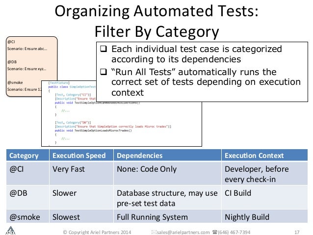 What Is Cleanroom Technology