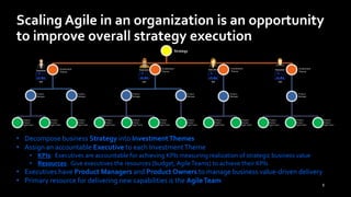 Real World Techniques for Enterprise Agile Adoption | PPT