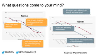 Agile DC 2019: Agile Indicators: Start with Questions! | PPTX
