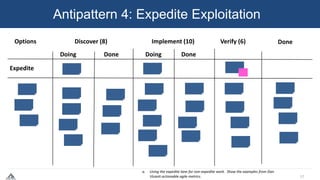 20190923 AgileDC 2019 Conf Kanban AntiPatterns: What you don't know ...