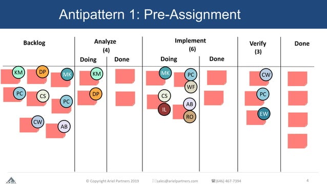 20190923 AgileDC 2019 Conf Kanban AntiPatterns: What you don't know *can* hurt you | PPSX | Web ...