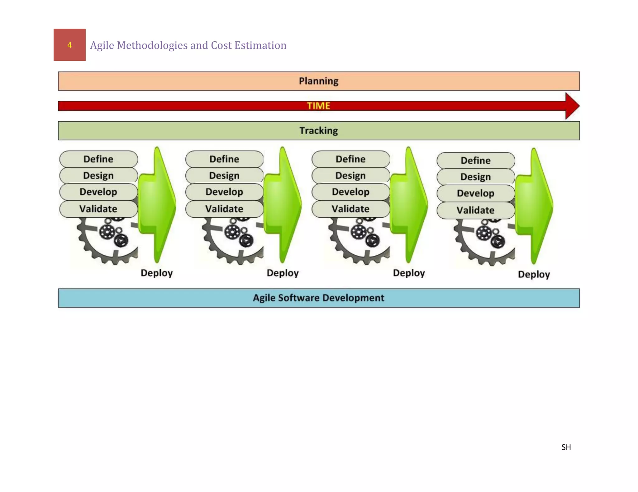 Agile Methodologies and Cost Estimation | PPT