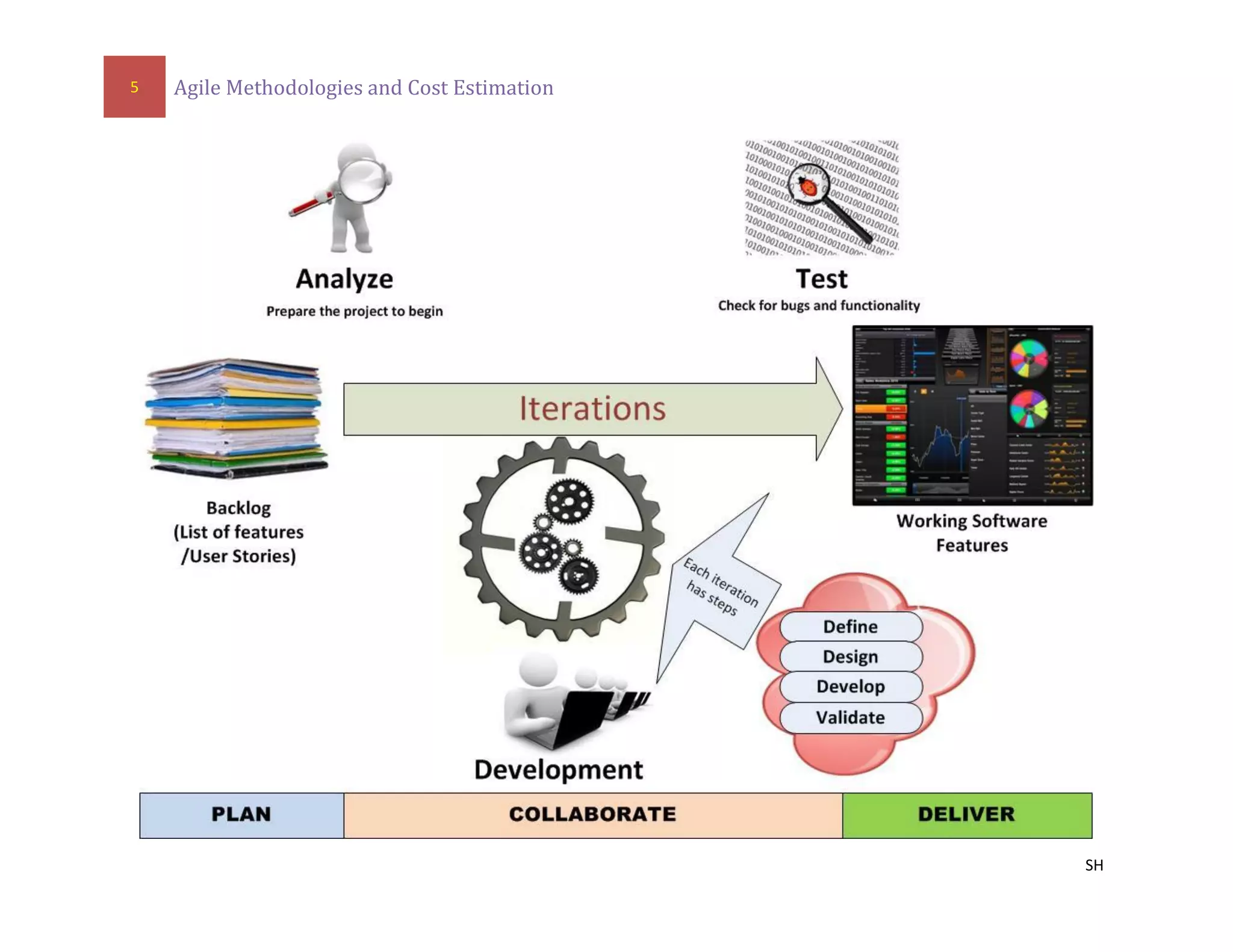 Agile Methodologies and Cost Estimation | PPT