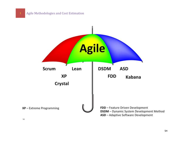 Agile Methodologies And Cost Estimation Ppt