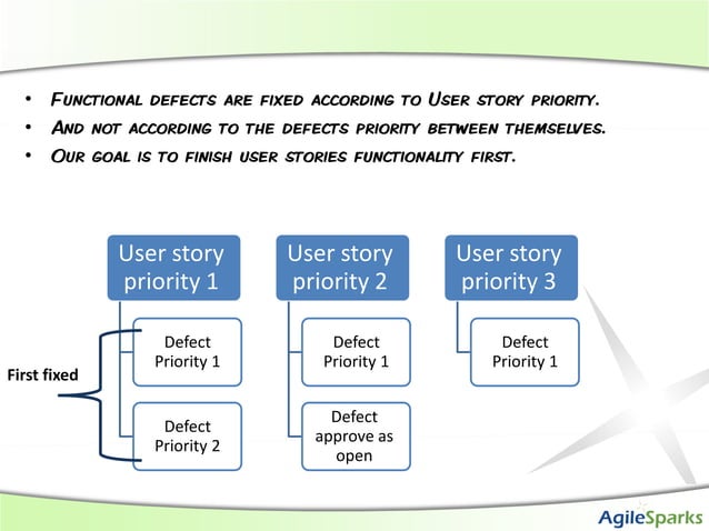 Shirly Ronen - Agile defect management - Functional Defects versus ...