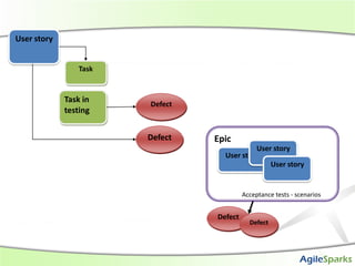 Shirly Ronen - Agile defect management - Functional Defects versus ...