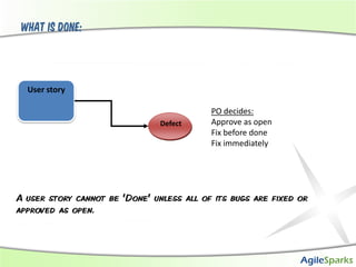 Shirly Ronen - Agile defect management - Functional Defects versus ...
