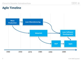 Agile Delivery | PPTX