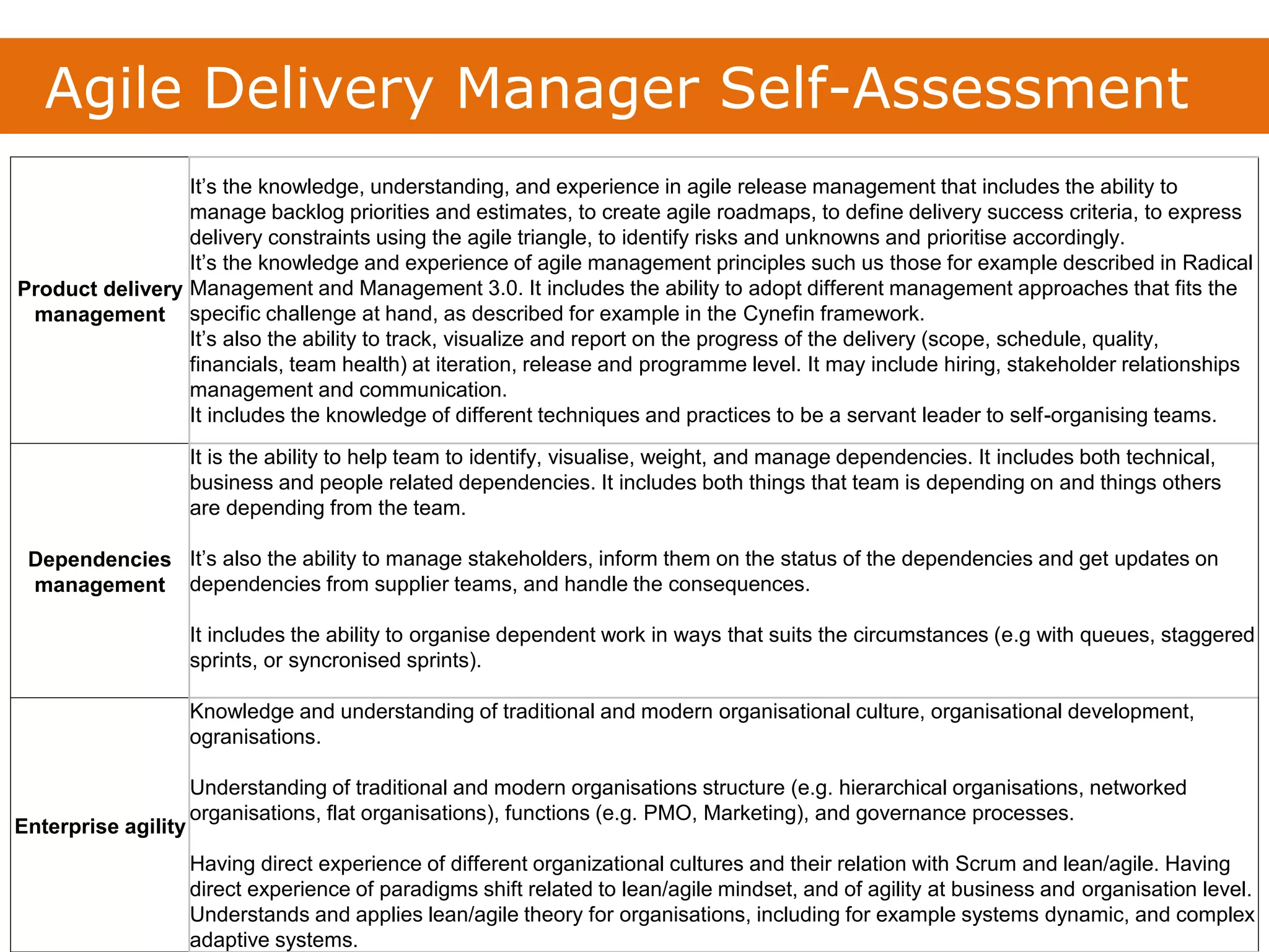 Agile Delivery Manager self-assessment radar | PPTX