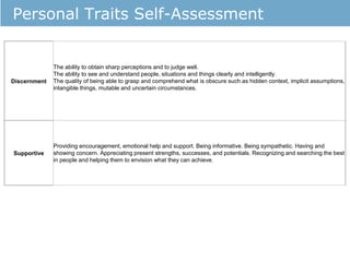 Agile Delivery Manager self-assessment radar | PPTX