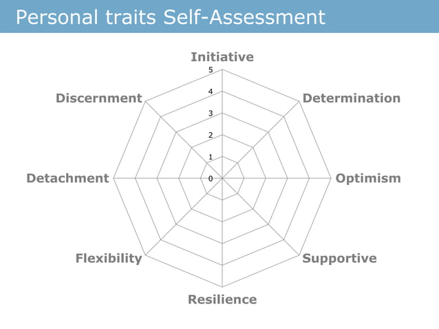 Agile Delivery Manager self-assessment radar | PPT