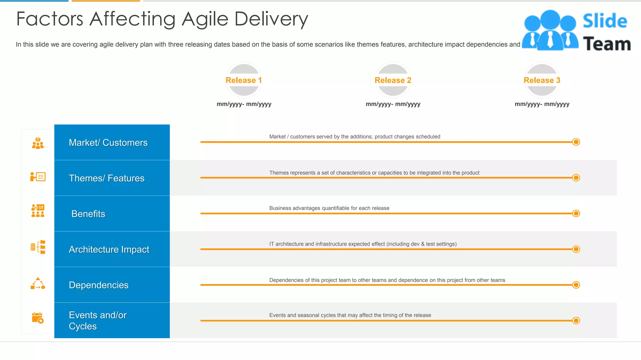 Agile Delivery Powerpoint Presentation Slides | PDF