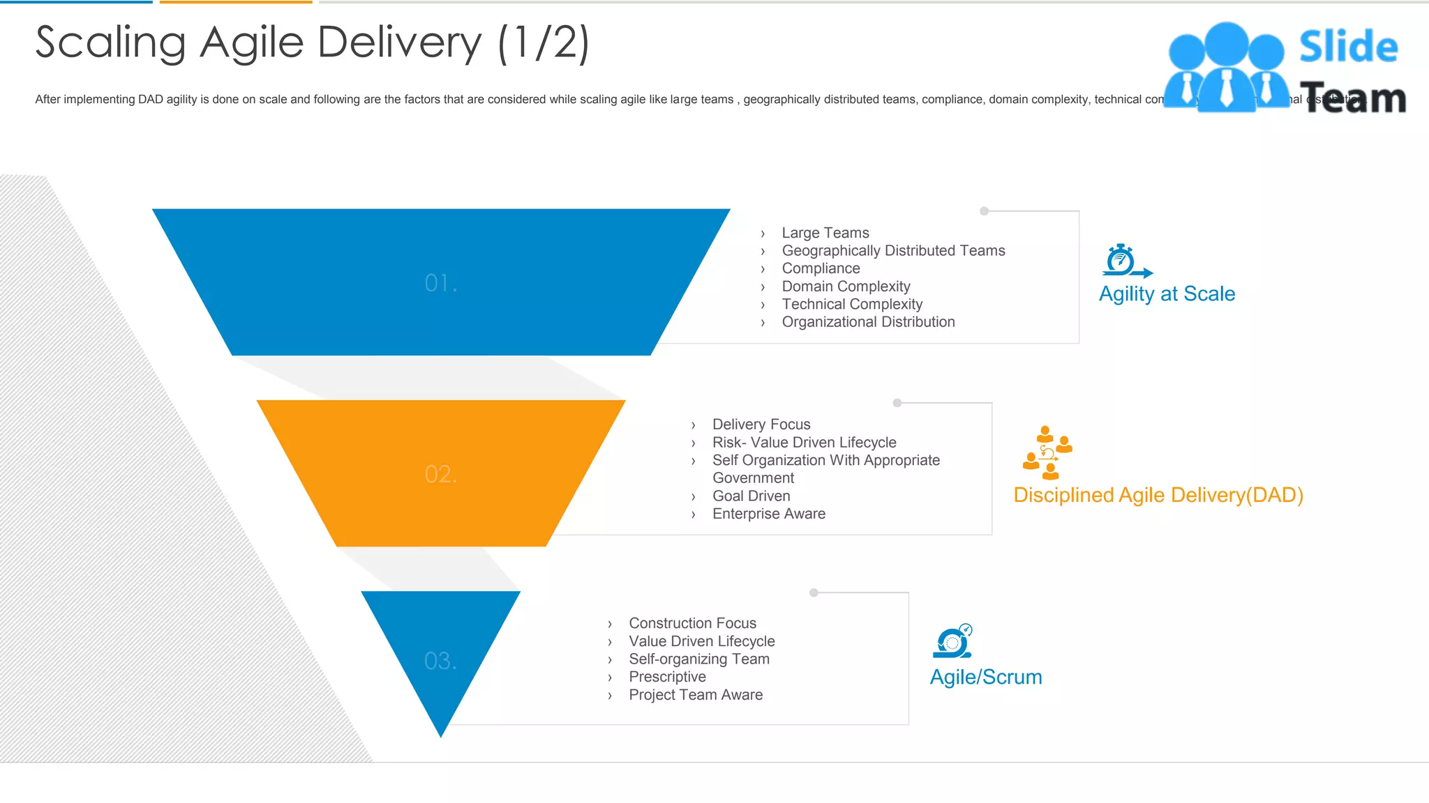 Agile Delivery Powerpoint Presentation Slides | PDF