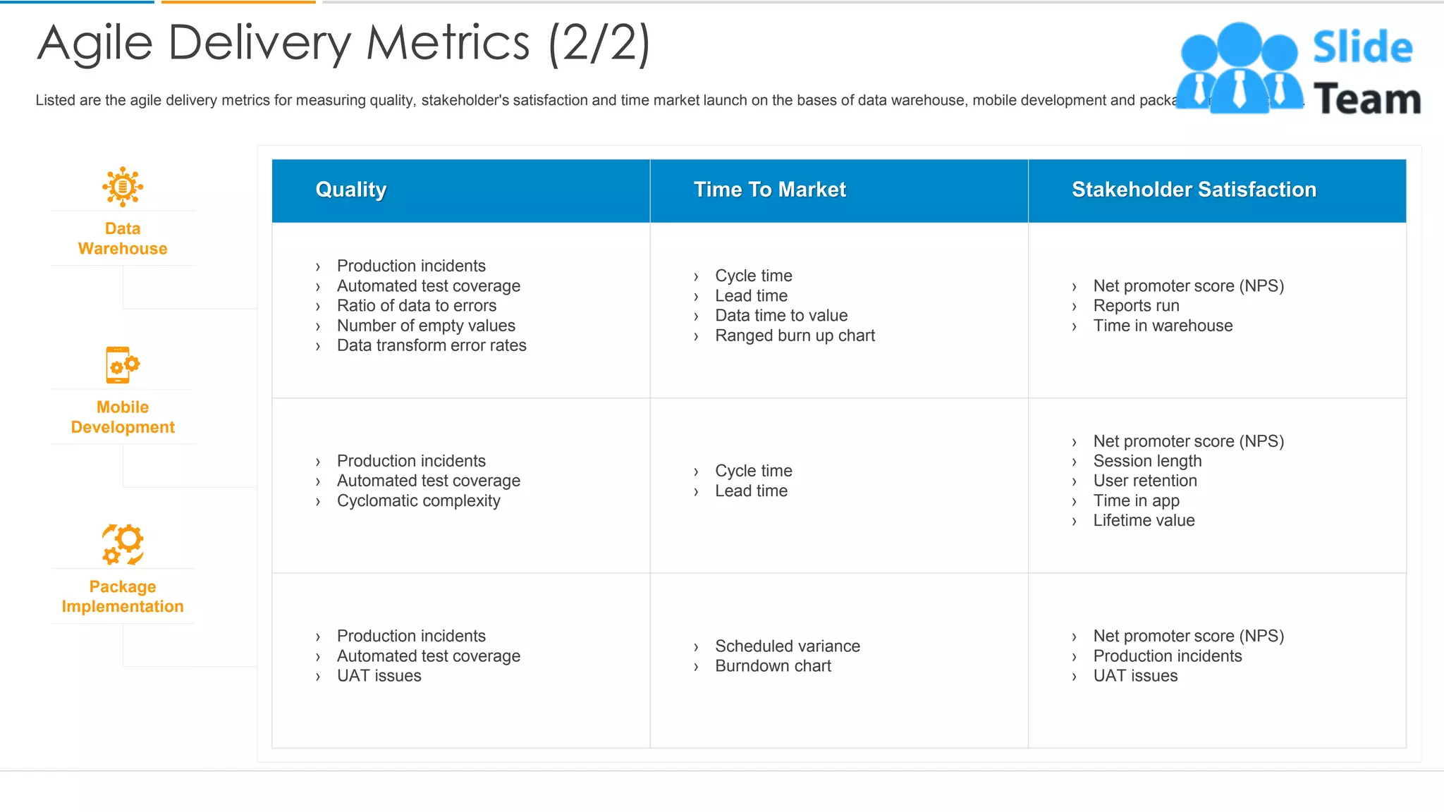 Agile Delivery Powerpoint Presentation Slides | PDF