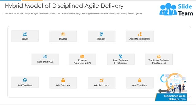Agile Delivery Powerpoint Presentation Slides | PDF | Web Development ...