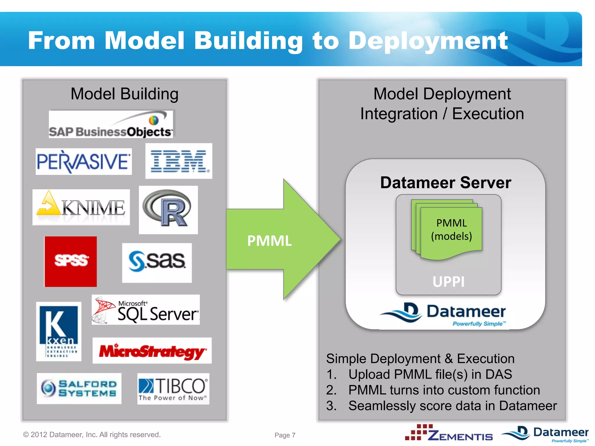 Agile Deployment Predictive Analytics On Hadoop Ppt