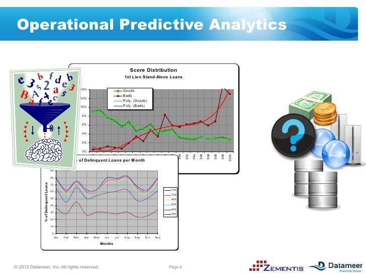 Agile deployment predictive analytics on hadoop Agile deployment predictive analytics on hadoop