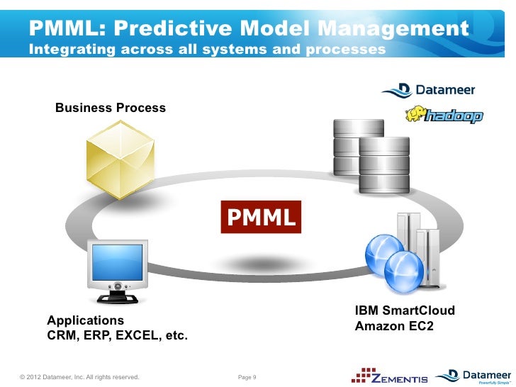Agile deployment predictive analytics on hadoop Agile deployment predictive analytics on hadoop