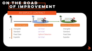 Agile Dependencies: When "going cross-functional" is not an option | PPT