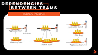 Agile Dependencies: When "going cross-functional" is not an option | PPT