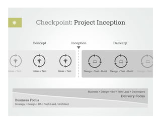 Agile Design in Practice | PPT