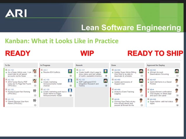Lean Concepts & Agile Software Methodologies | PPT