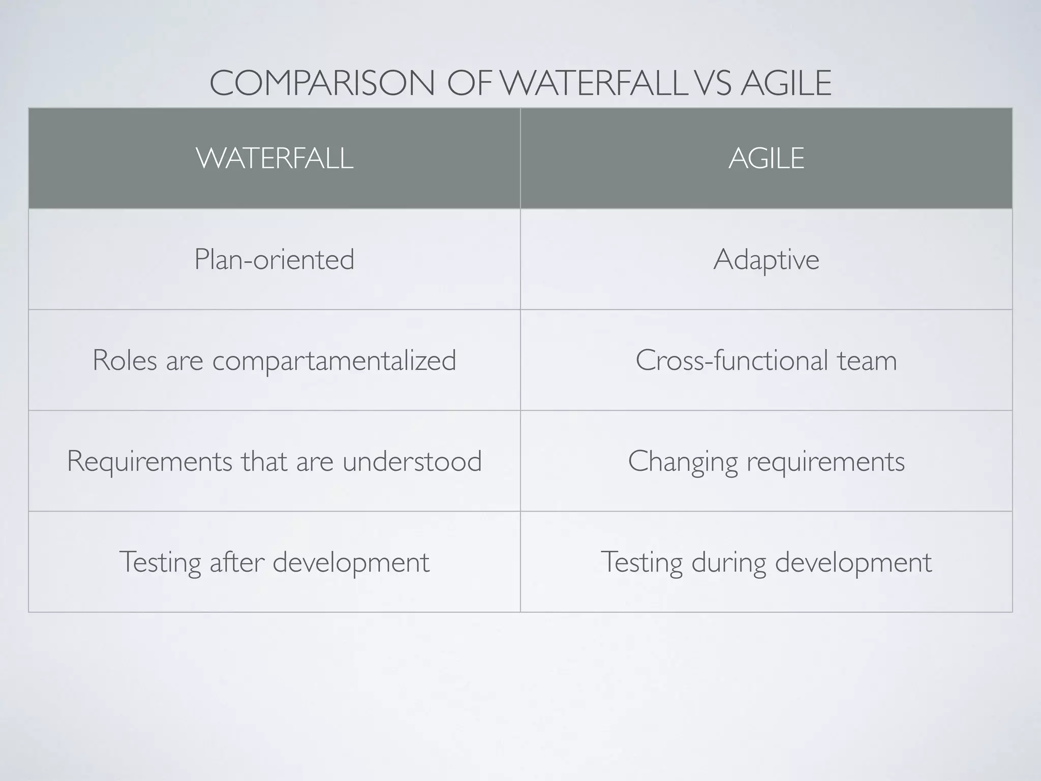 Agile Development | PDF
