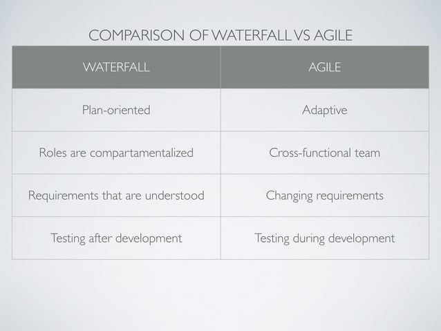 Agile Development | PPT