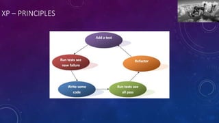 Agile development | PPT