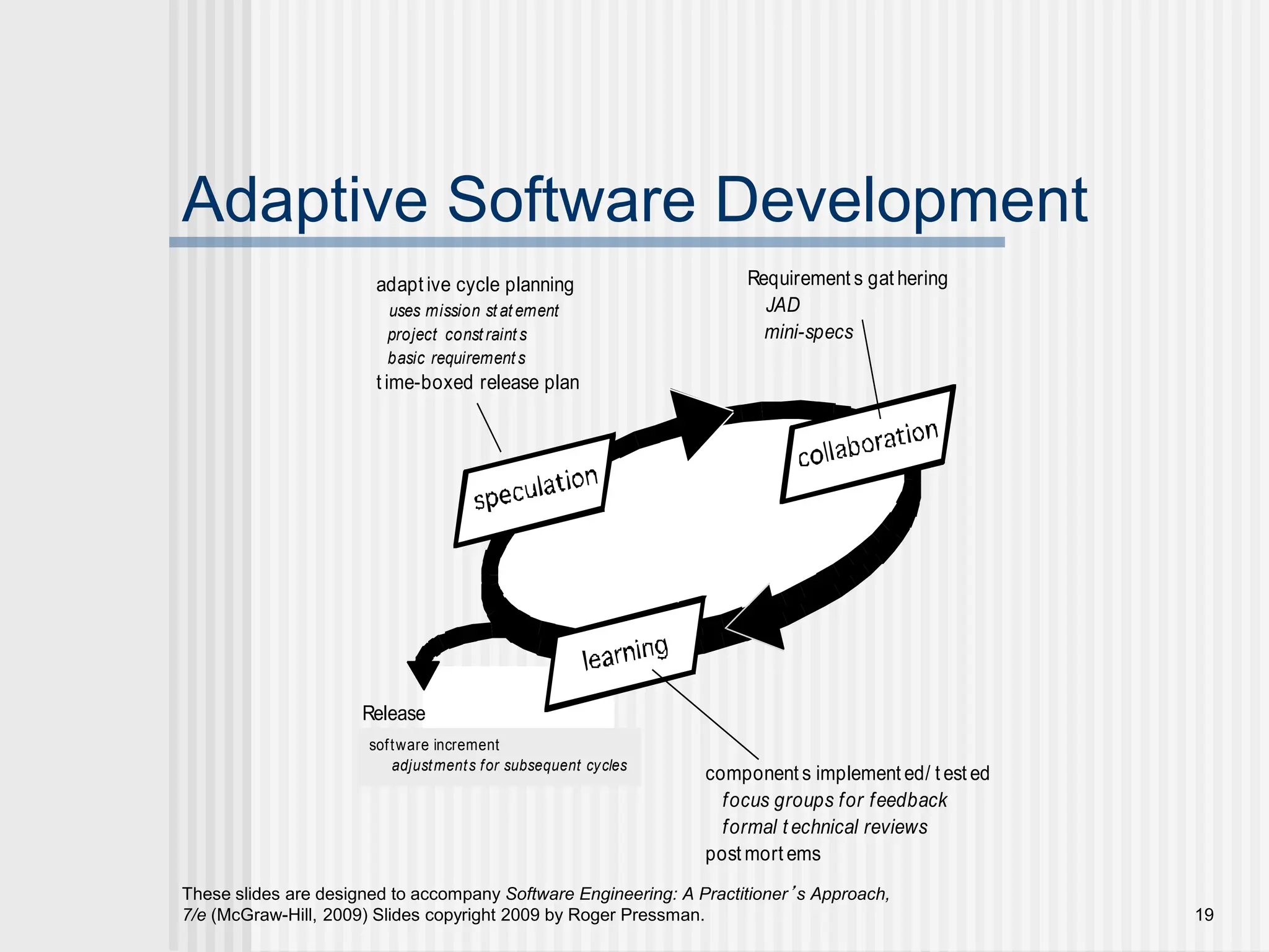 Agile Development software engineering process model | PDF