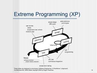 Agile Development software engineering process model | PDF