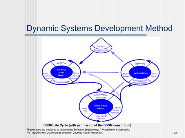 Agile Development software engineering process model | PDF