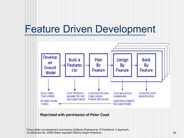 Agile Development software engineering process model | PDF