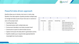 Agile Testing | PPT