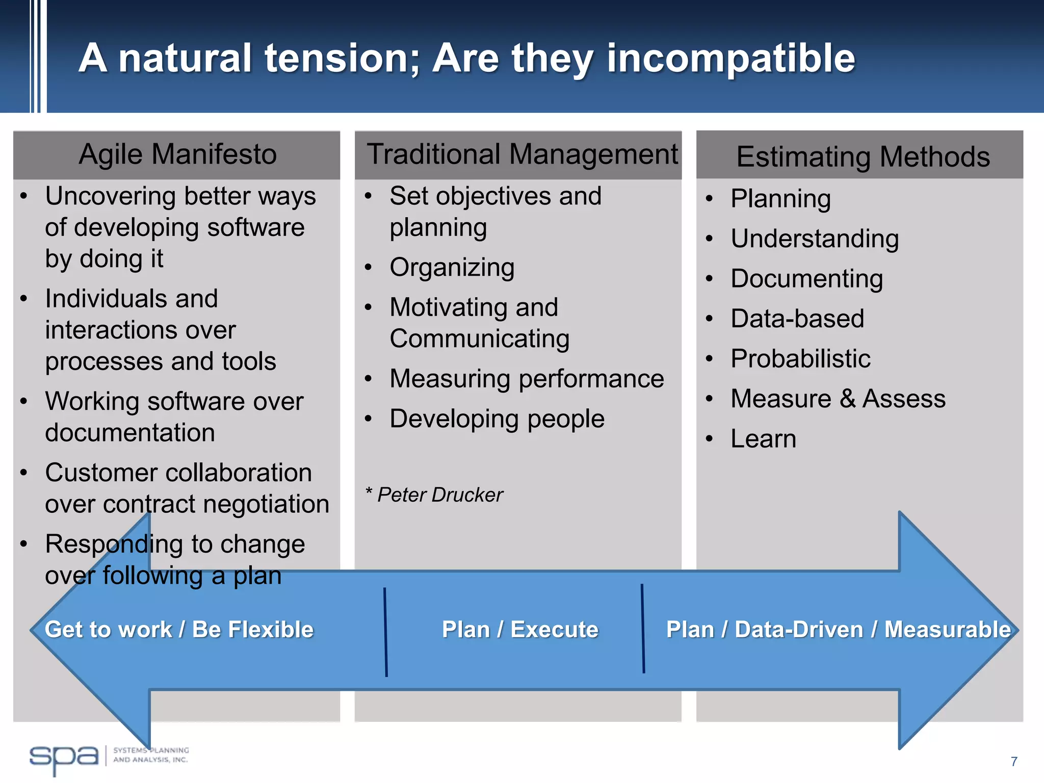 Agile Development And Agile Cost Estimation A Return To Basic