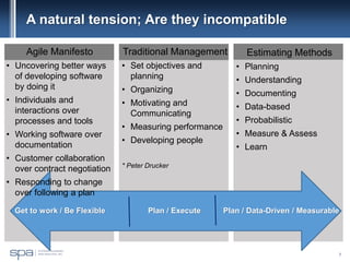 Agile Development and Agile Cost Estimation - A return to basic ...
