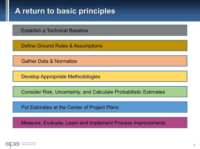 Agile Development And Agile Cost Estimation A Return To Basic