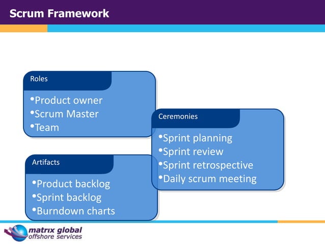 Agile development in practical world | PPT