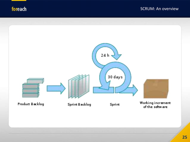 Agile development introduction | PPTX | Computer Software and Applications | Computing