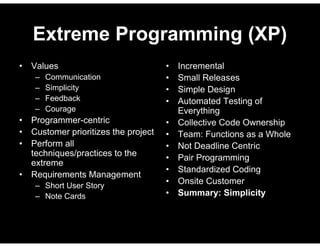 Agile Development Methodologies | PPT
