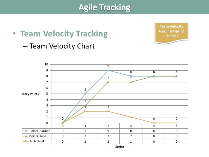 Agile Development Metrics 