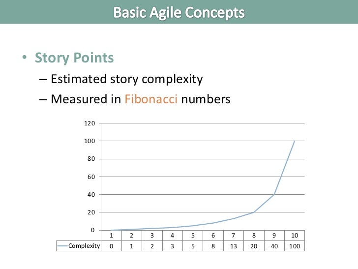 Agile Development Metrics