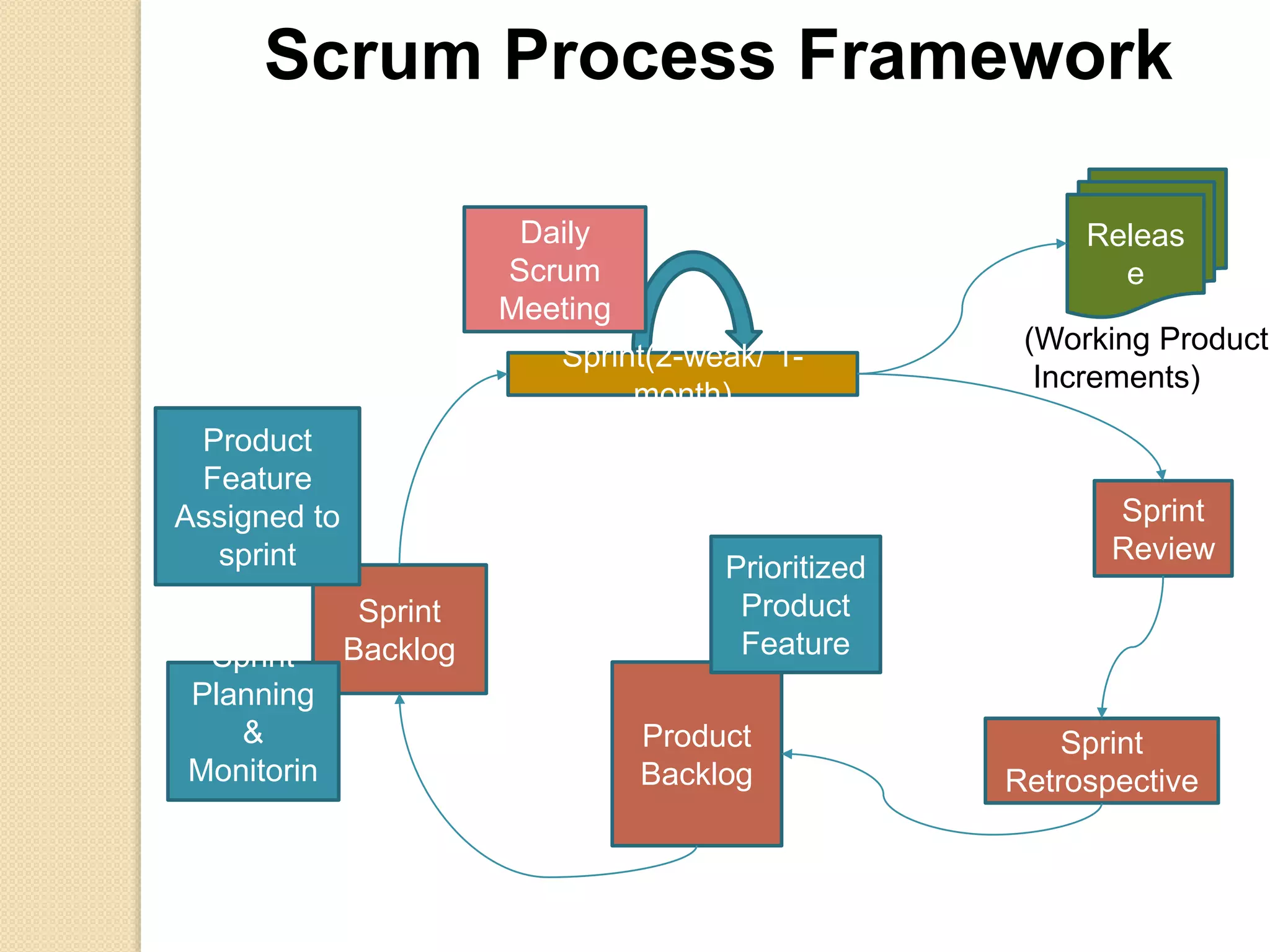 Agile Software Development Model | PPTX