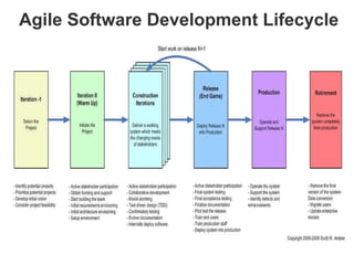 Agile Development Overview | PPT