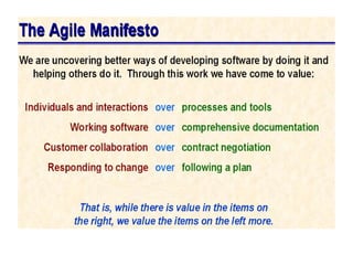 Agile Development Overview | PPT