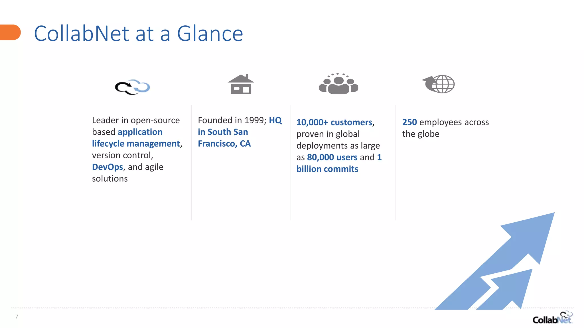 Modernize Development with Agile Engineering Practices | PPT