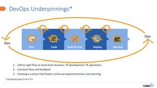 Modernize Development with Agile Engineering Practices | PPT
